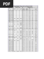 Tablas de Acero SAE PDF | PDF | Metalurgia | Materiales