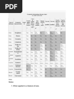 True Position Use of Datums | PDF | Engineering Tolerance | Teaching ...