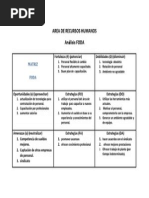 Matriz Foda RH | PDF | Gestión de recursos humanos | Reclutamiento