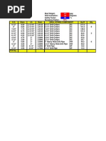 Margin of Overpull in Drilling Calculations | PDF | Mechanical Engineering