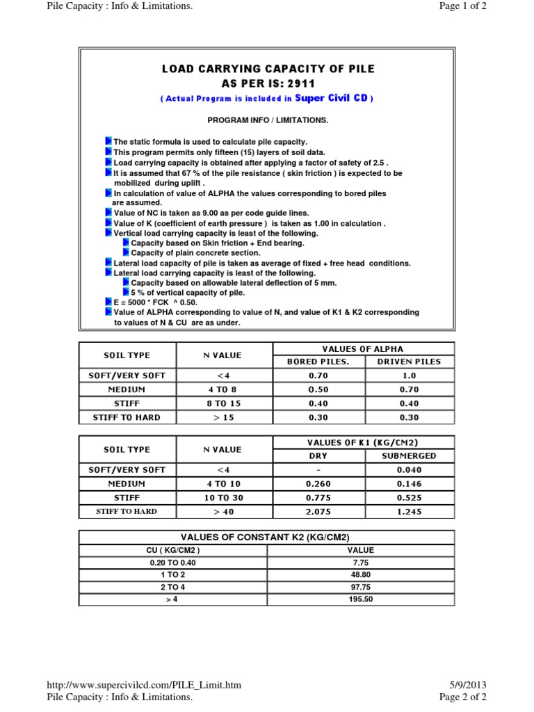 Load Carrying Capacity of Pile AS PER IS: 2911: Super Civil CD | PDF