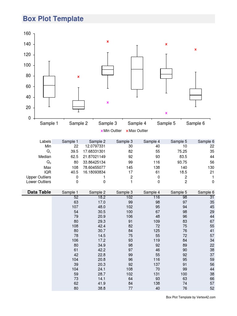Box Plot | PDF
