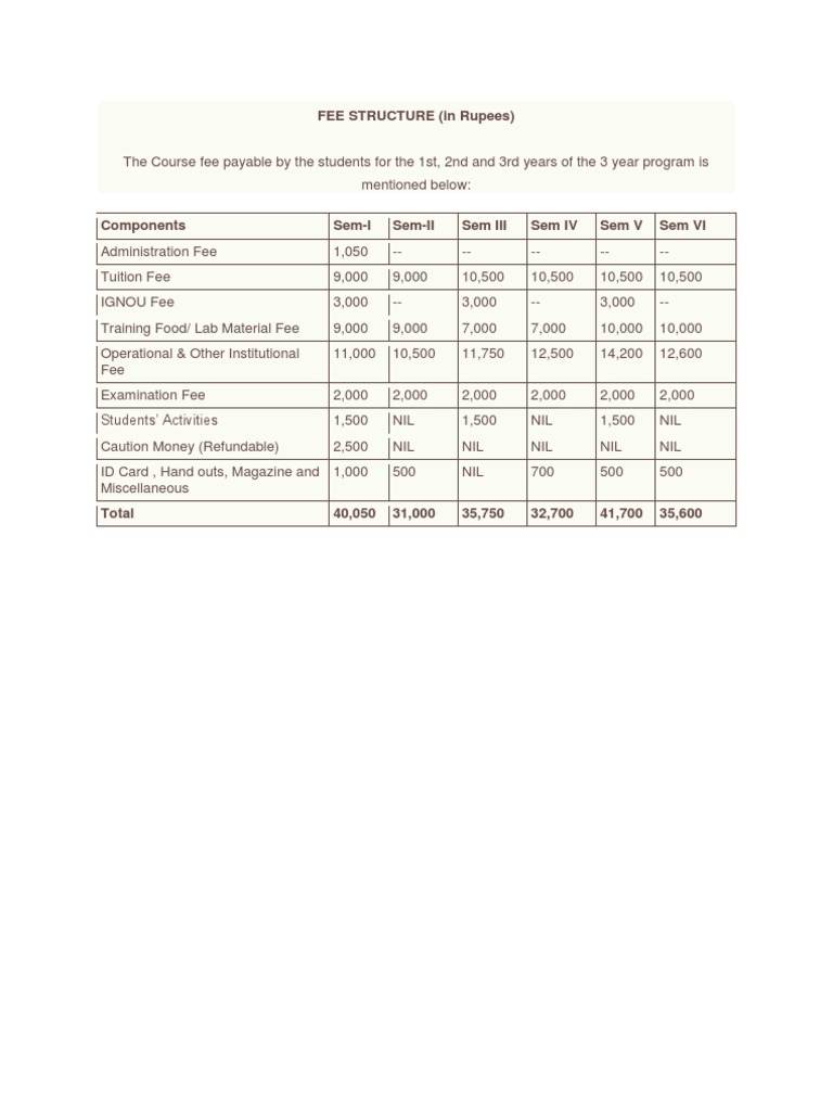 FEE STRUCTURE (In Rupees) | PDF | Technology & Engineering