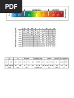 Escala Do Edema Com Godet | PDF