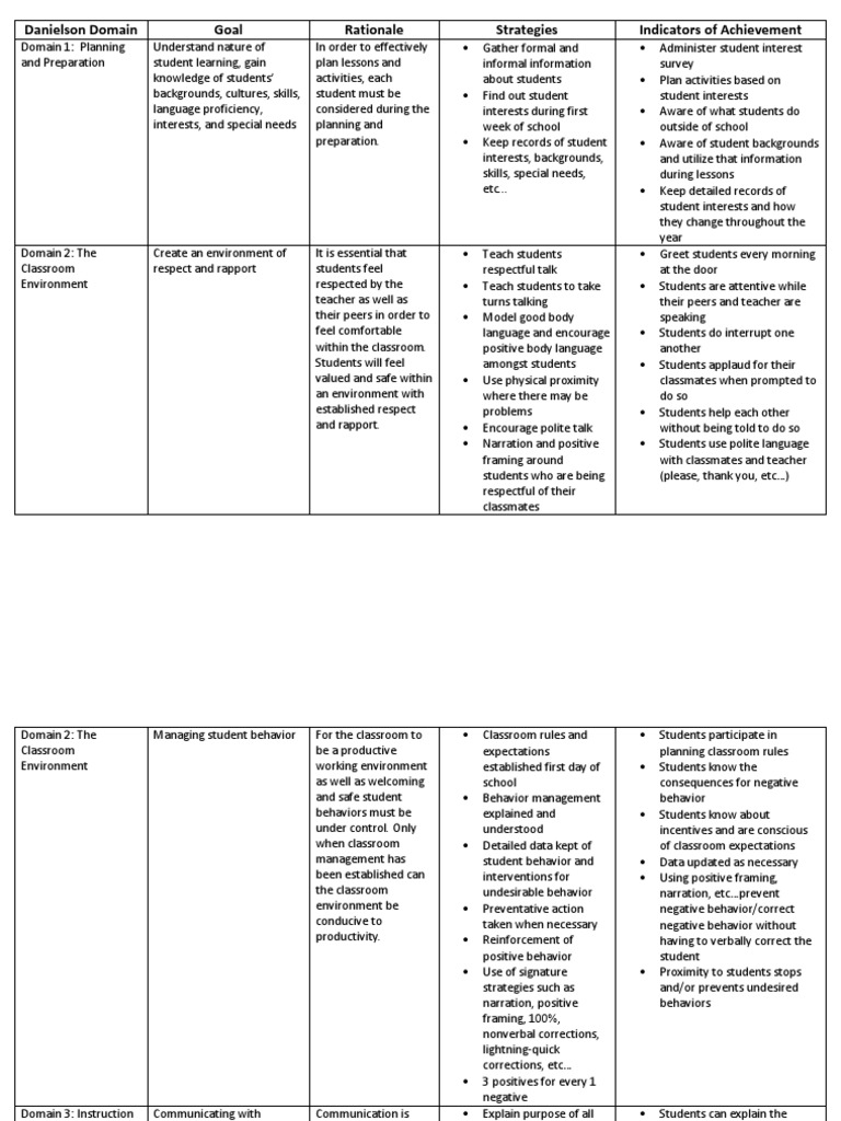 Professional Growth Plan | PDF | Teachers | Classroom