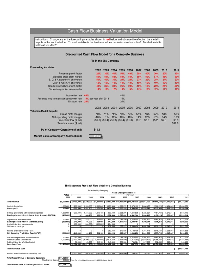 Business Valuation Model Template | PDF | Economics | Economies