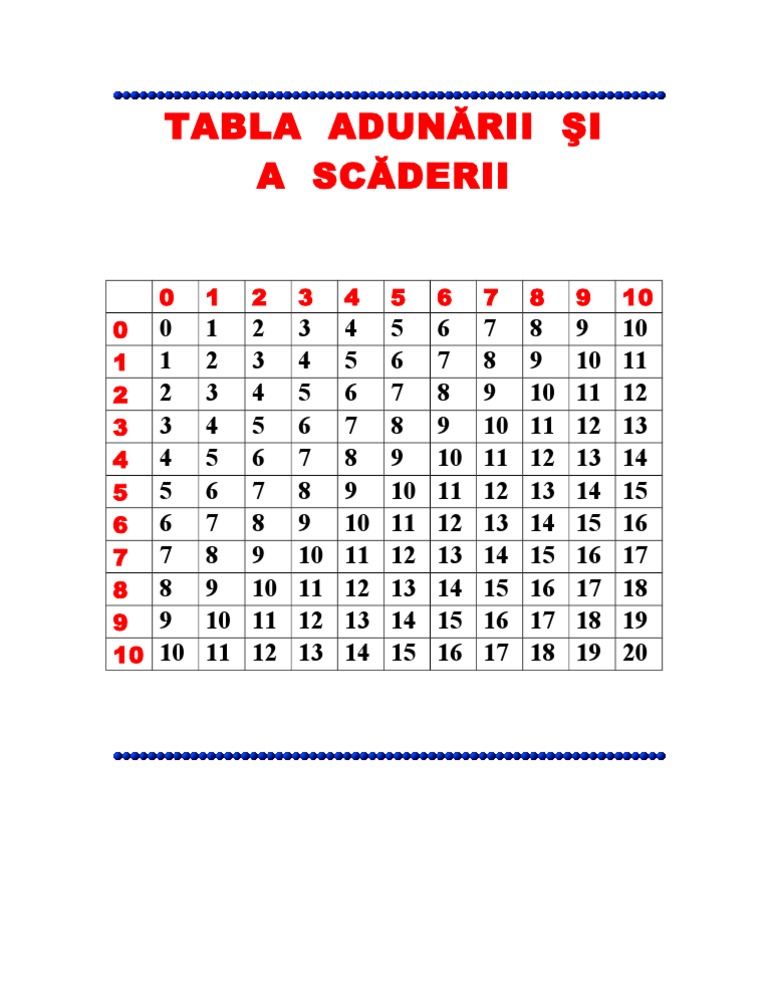 Tabla Adunarii Si a Scaderii