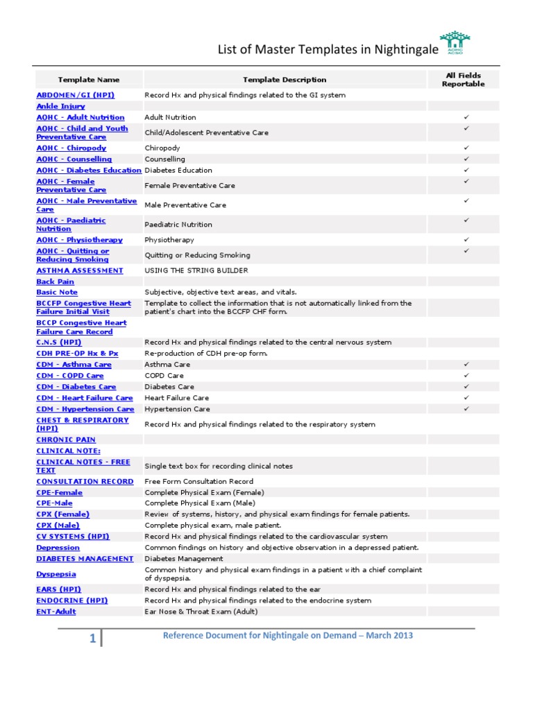 List of Master Templates | PDF | Physical Examination | Heart Failure