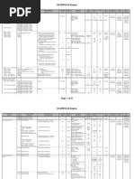 Chrysler Dodge Ram Jeep Drive Cycle Information | PDF | Vehicles | Throttle