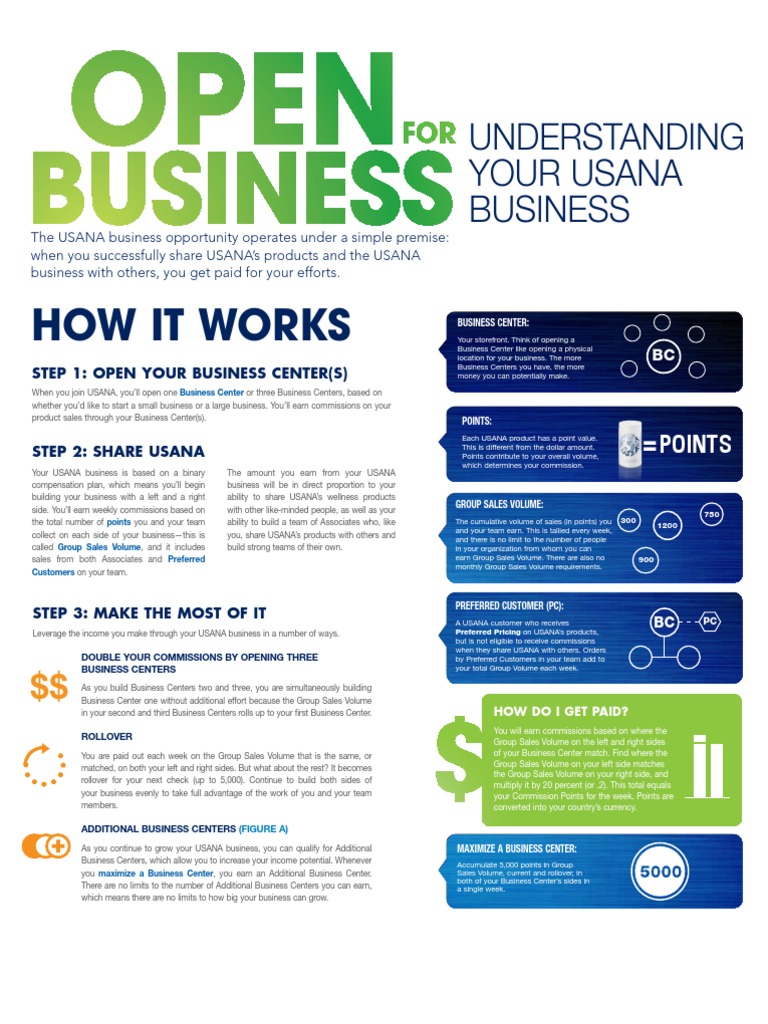 USANA Compensation Plan Explained | Download Free PDF | Multi Level ...