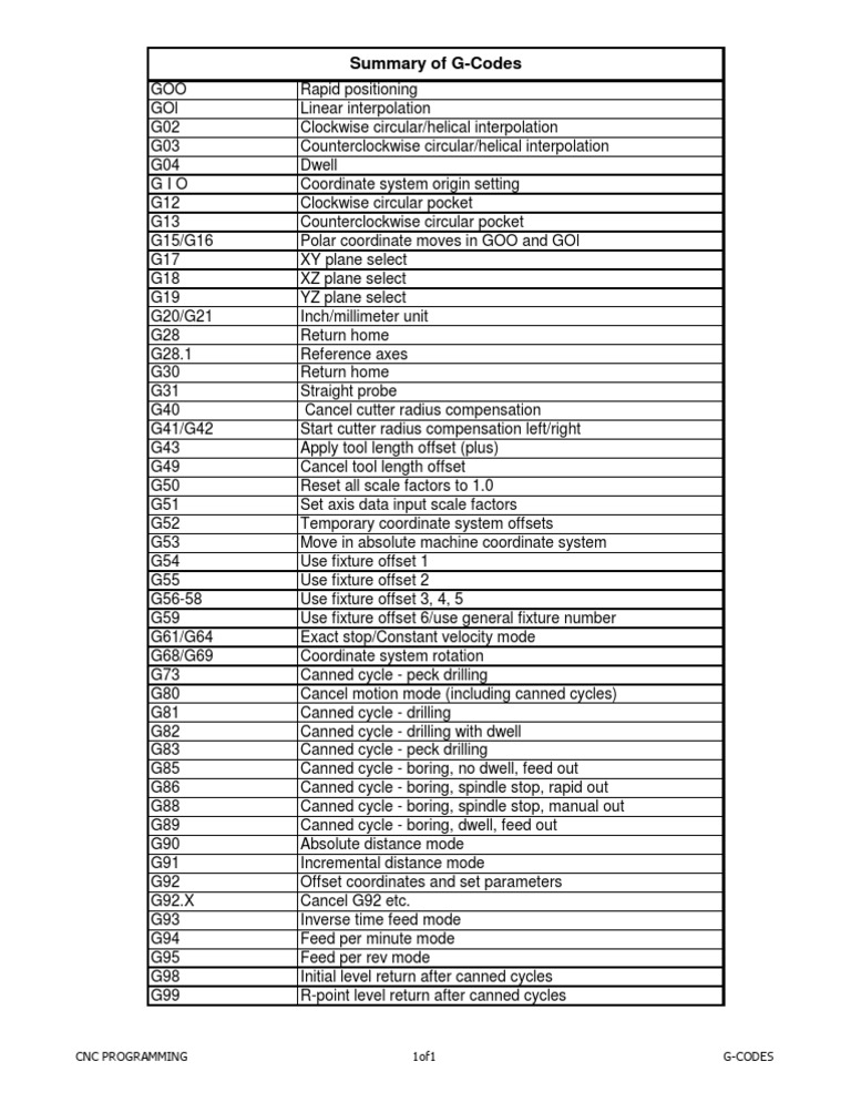 CNC Programming 1of1 G-Codes | PDF