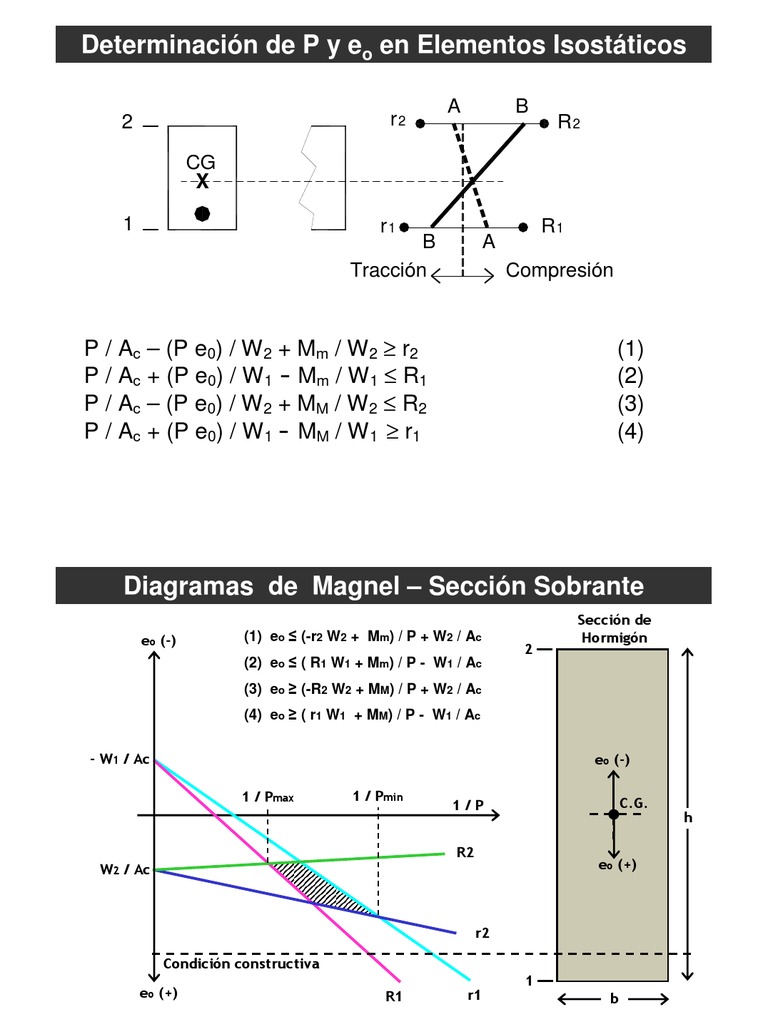 Diagramas Magnel Corregidos | PDF