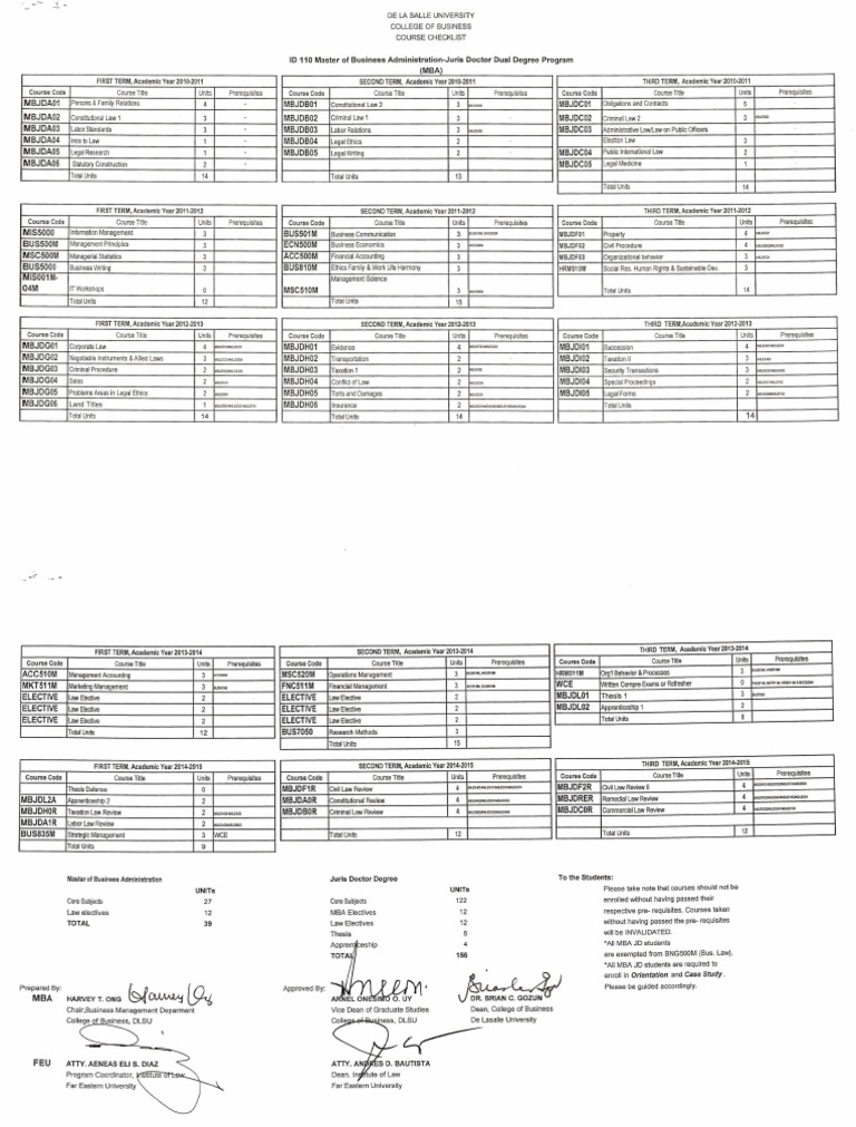MBA-JD Flowchart | PDF | Juris Doctor | Master Of Business Administration