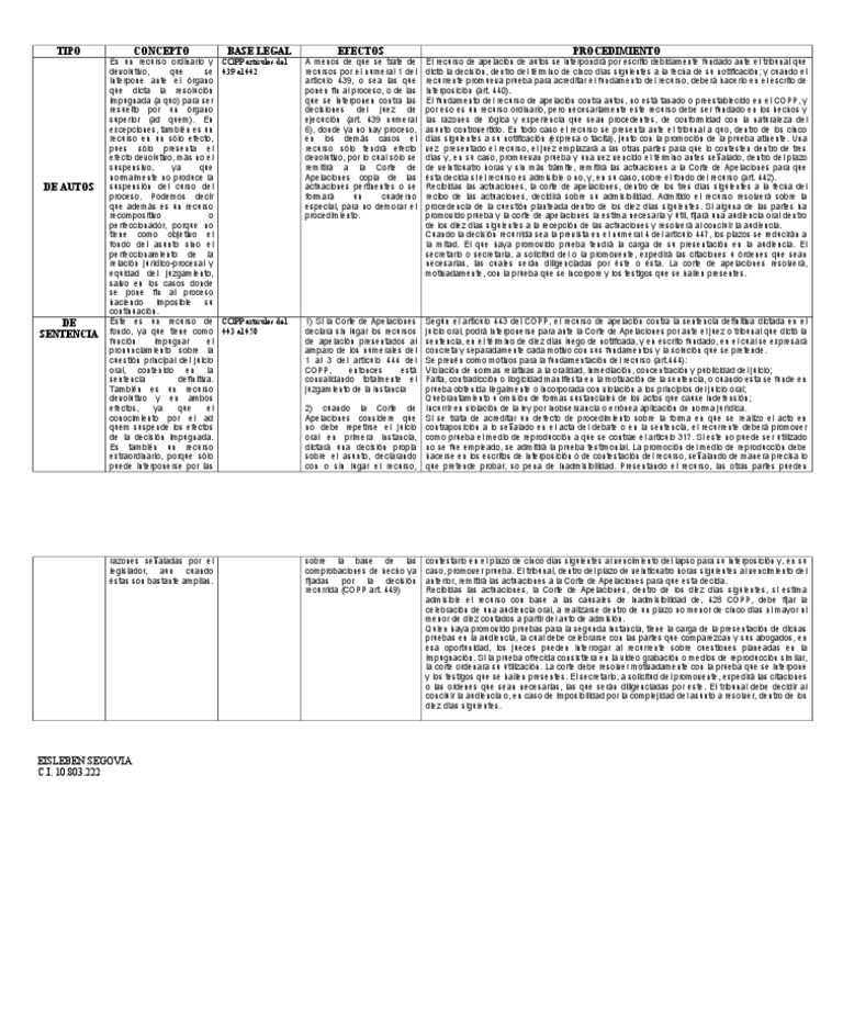 Recurso de Apelación en el COPP | PDF | Sentencia (Ley) | Evidencia (ley)