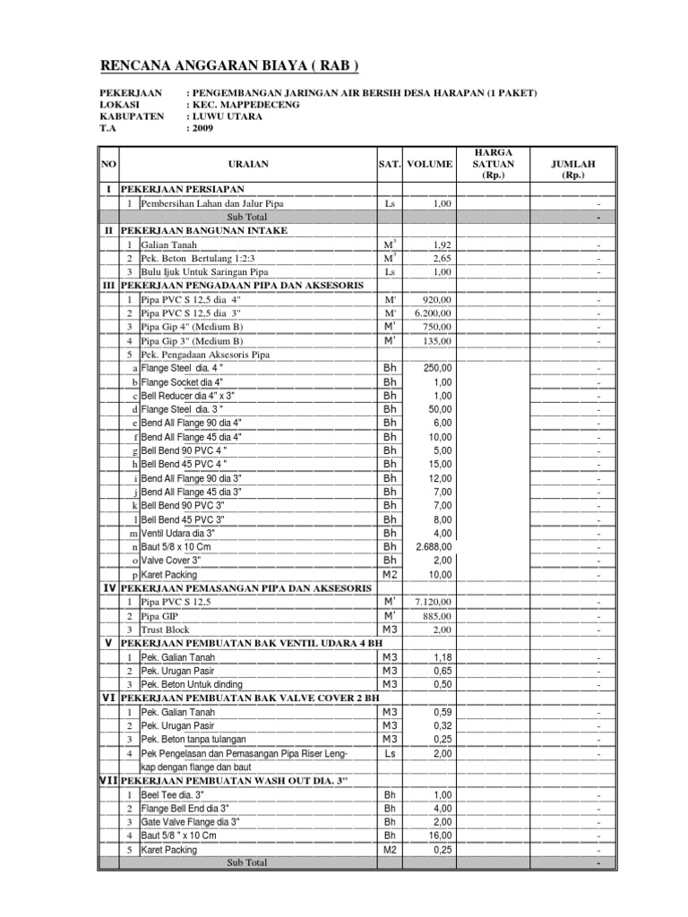 RAB Proyek Pemipaan | PDF