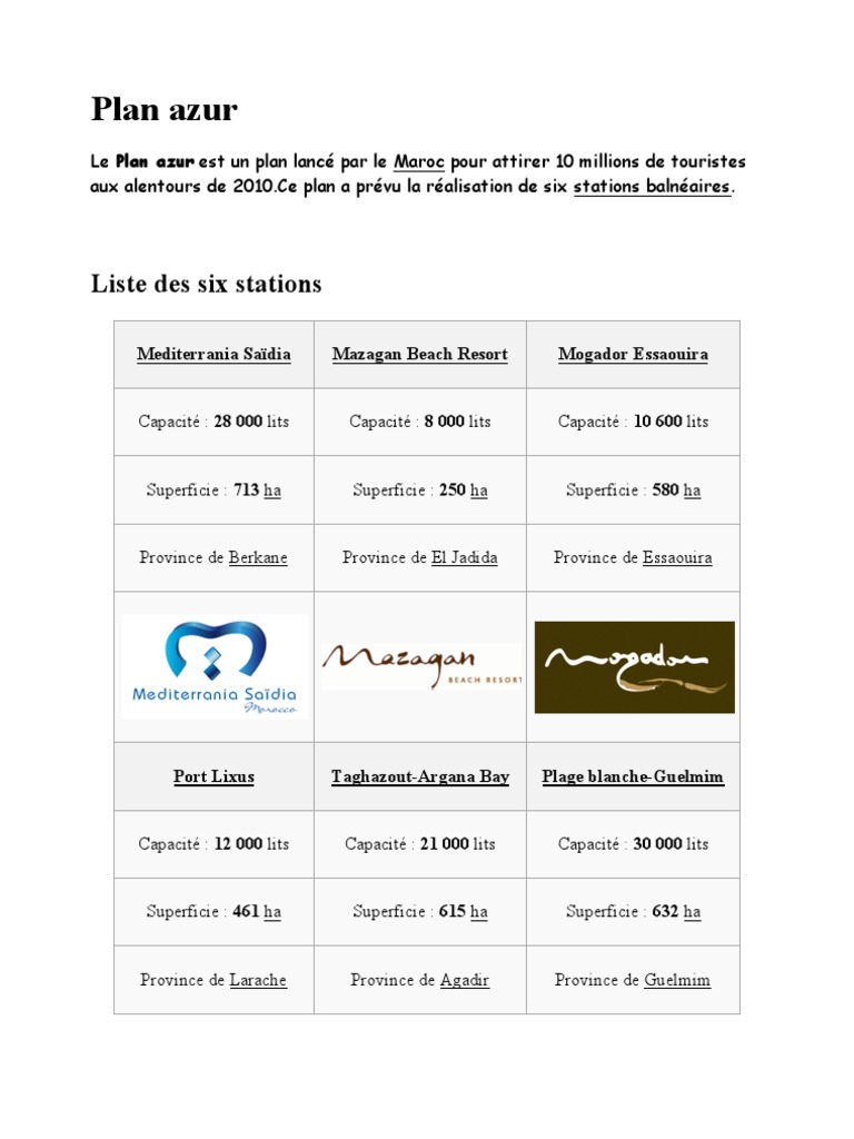Plan Maroc Vert Et Plan Emergance | PDF | Économie | Économie (Général)