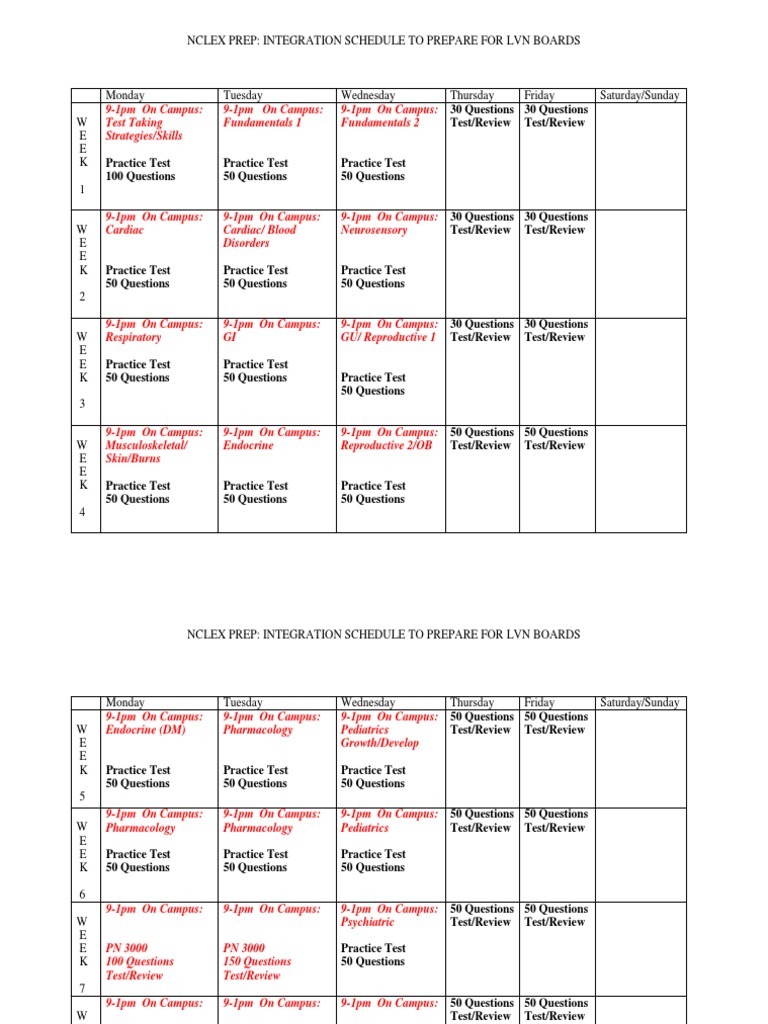 Nclex Prep: Integration Schedule To Prepare For LVN Boards | PDF