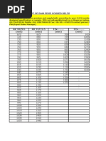 Da Form 7931 | PDF | Brake | Traffic