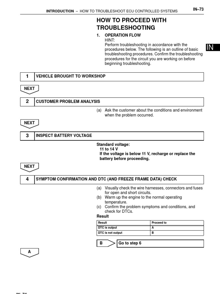 How To Proceed With Troubleshooting | PDF | Troubleshooting | Vehicles