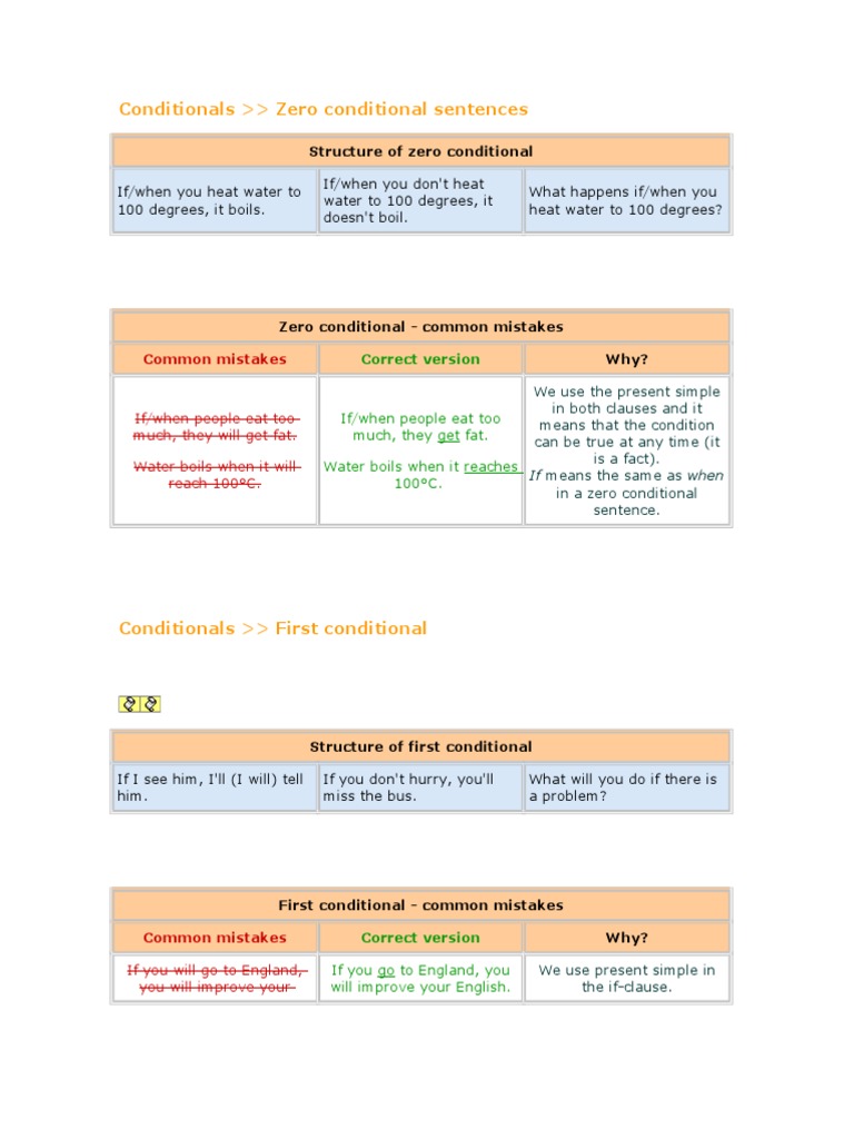 Conditionals Explained: Zero, First, Second and Third | PDF | Onomastics | Linguistic Typology