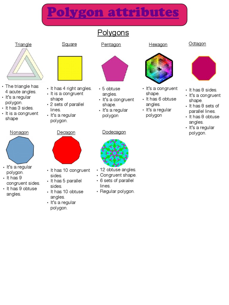 Robin Shapes | PDF | Home & Garden