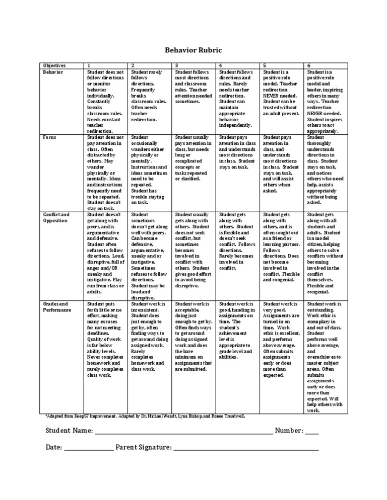 Behavior Rubric | Students | Homework | Free 30-day Trial | Scribd