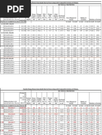 ISMC Channel Specifications Table | PDF