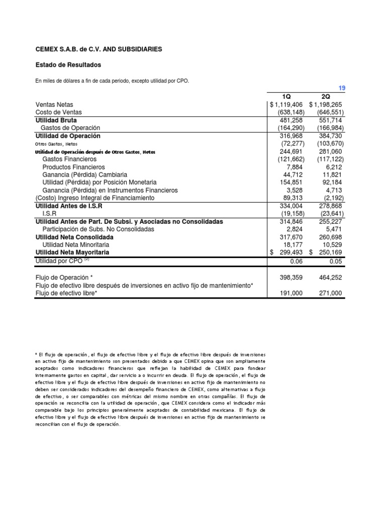 Estados Financieros CEMEX | PDF | Estado de resultados | Economía ...