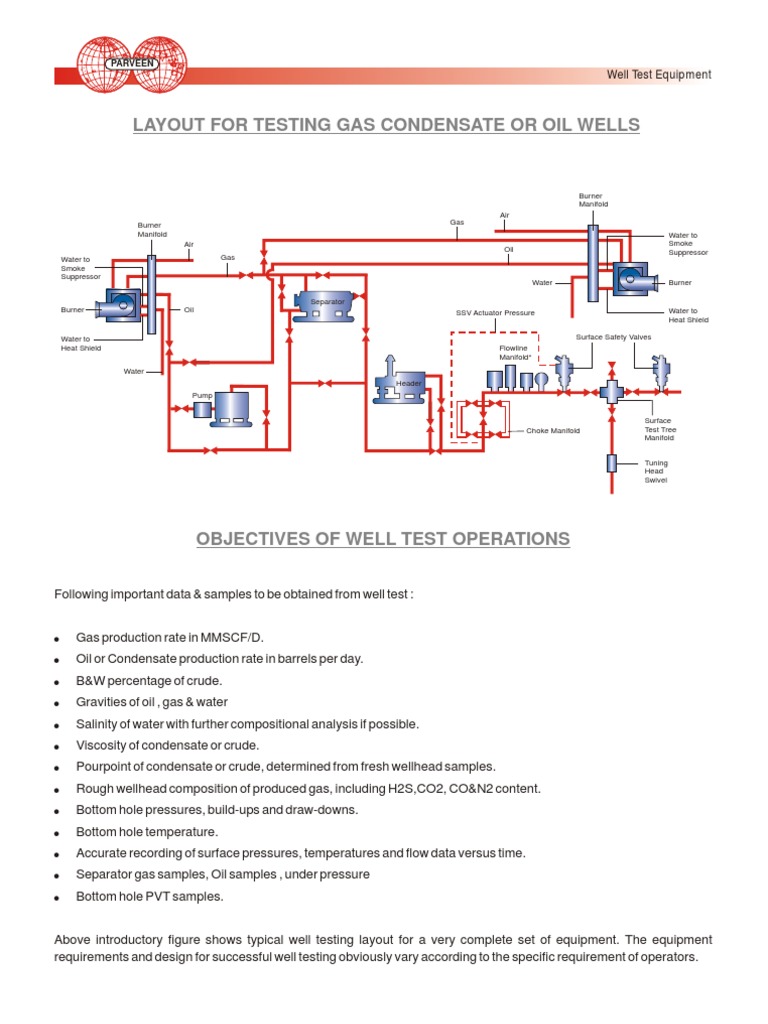 Well Testing Equipment Guide | PDF