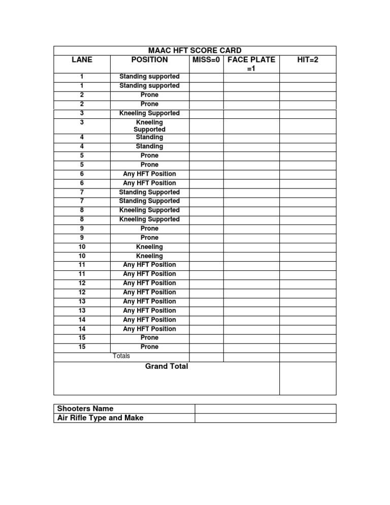 Maac HFT Score Card | PDF