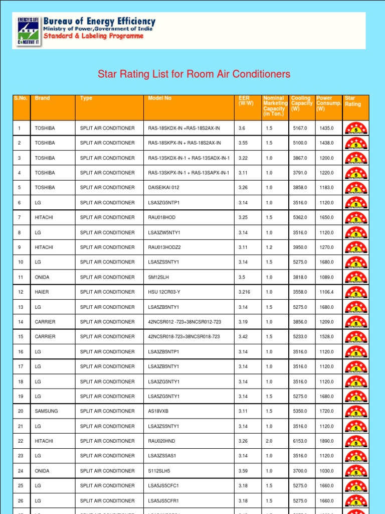 Room AC Star Rating Overview | PDF | Environmental Technology | Energy ...