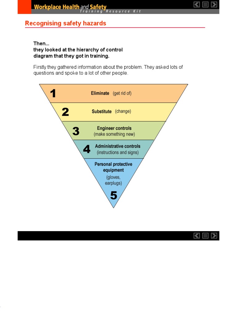 Hierarchy of Control Diagram | PDF