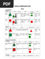 QA-17 COLREGS - Lights, Shapes & Sound Signals | PDF | Watercraft ...