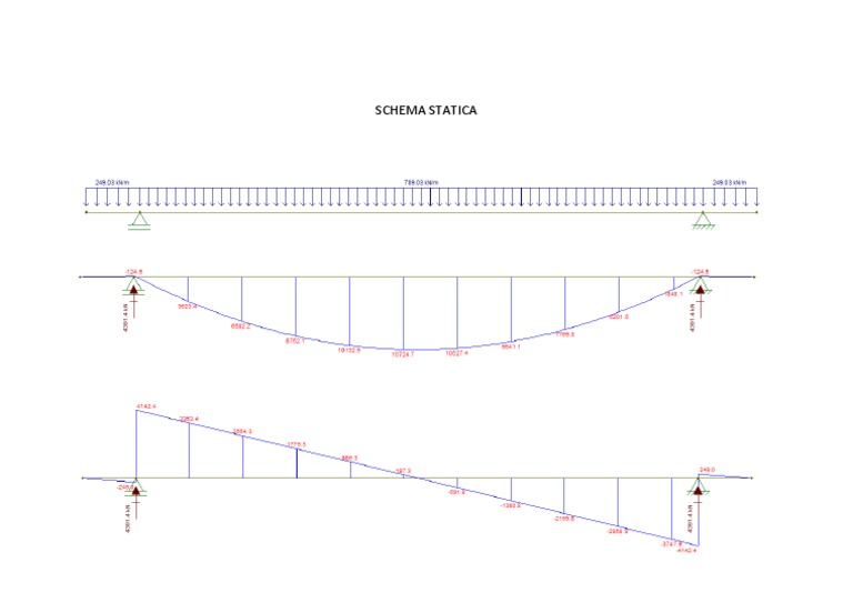 Schema Statica | PDF