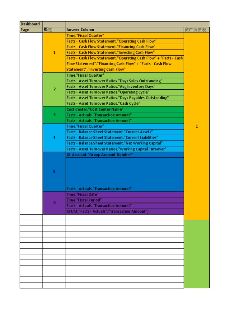 Oracle R12 | PDF | Cash Flow Statement | Balance Sheet