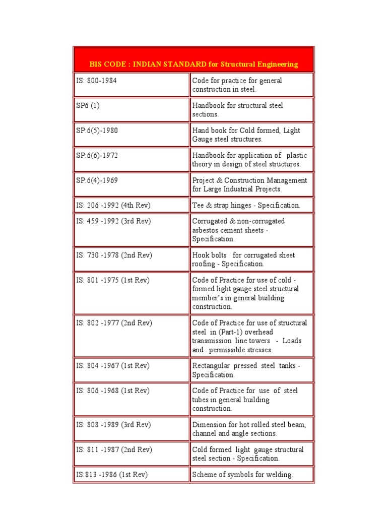 Indian Standard Is Code | PDF | Welding | Construction