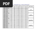 Supervisor Working Time Schedule | PDF
