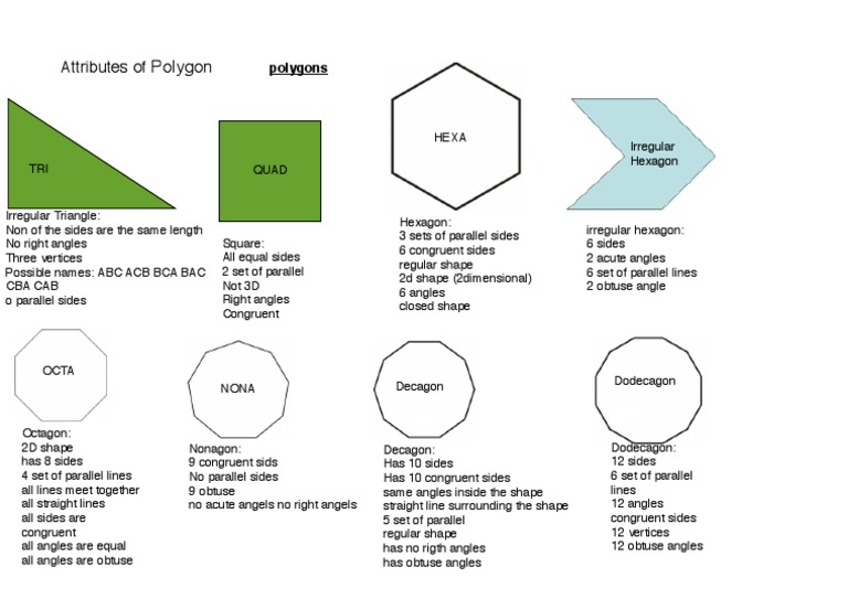 Types and Attributes of Polygons | PDF