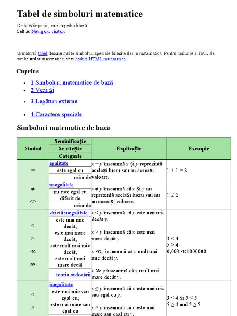 Tabel de Simboluri Matematice