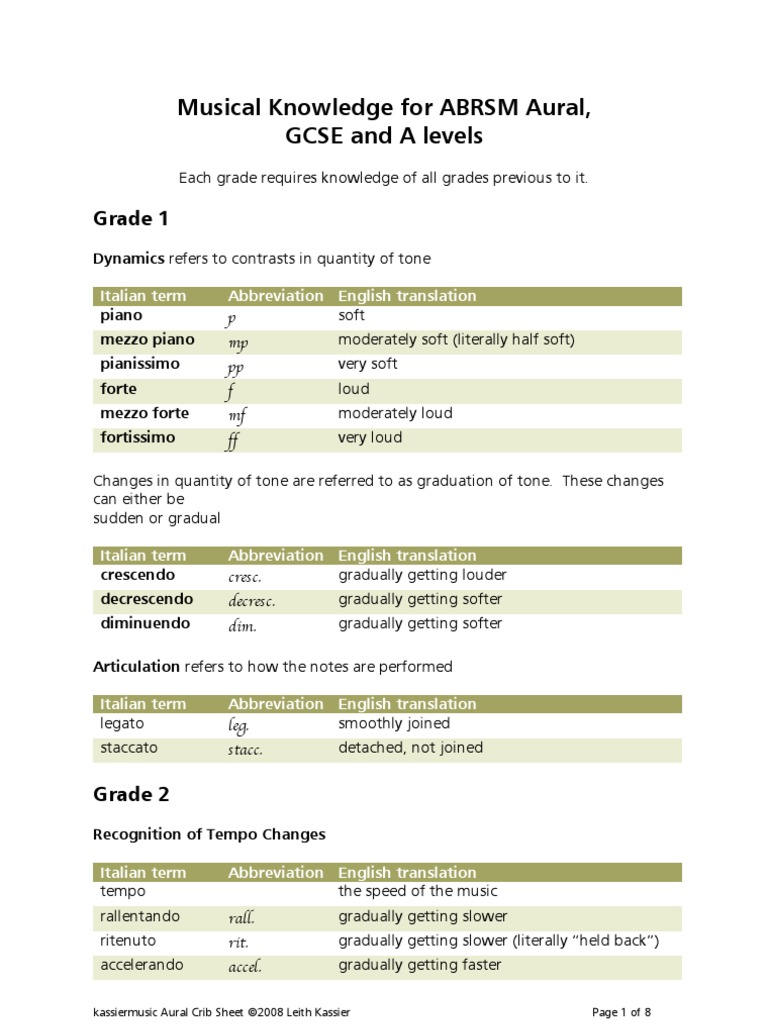 ABRSM Aural | Classical Period (Music) | Chord (Music)