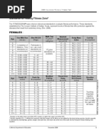 Cooper Standards | PDF | Physical Exercise | Sports