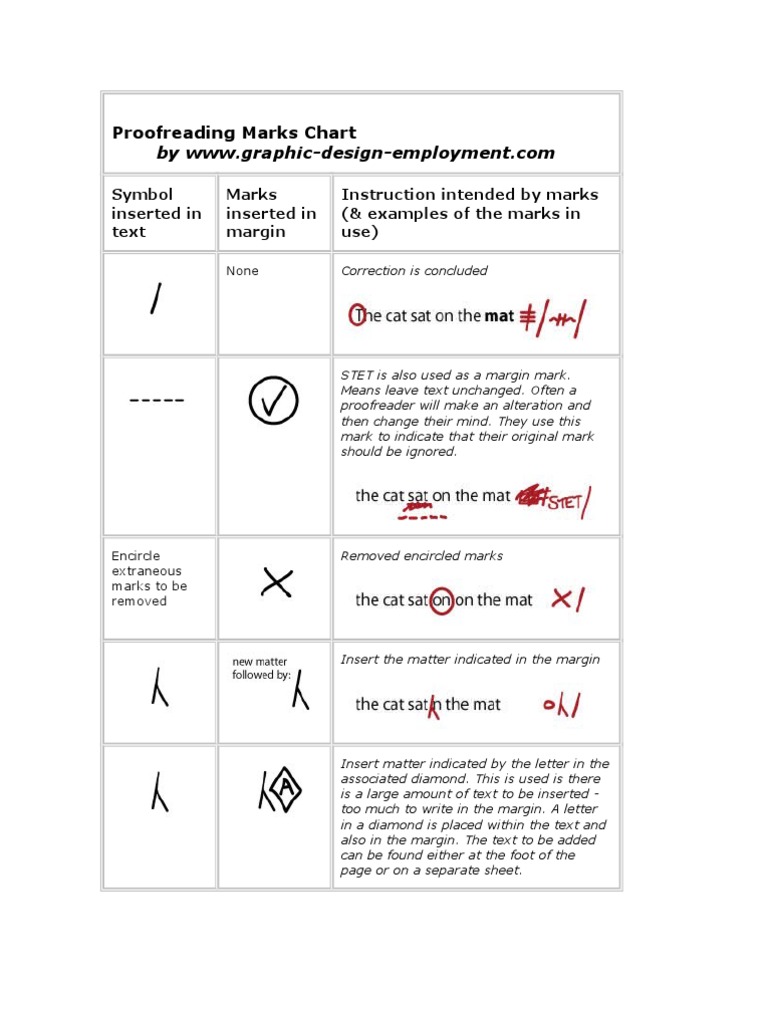 Proofreading Symbols