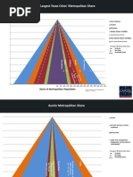 Texas Metropolitan Statistical Areas List | PDF | Dallas–Fort Worth ...