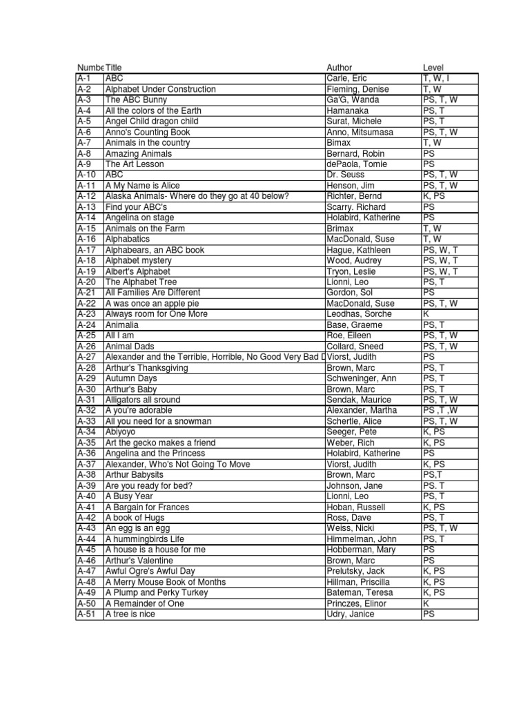 Library Master List | PDF | Nature