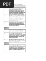 Process Effectiveness Assessment Report (PEAR) | PDF | Performance ...