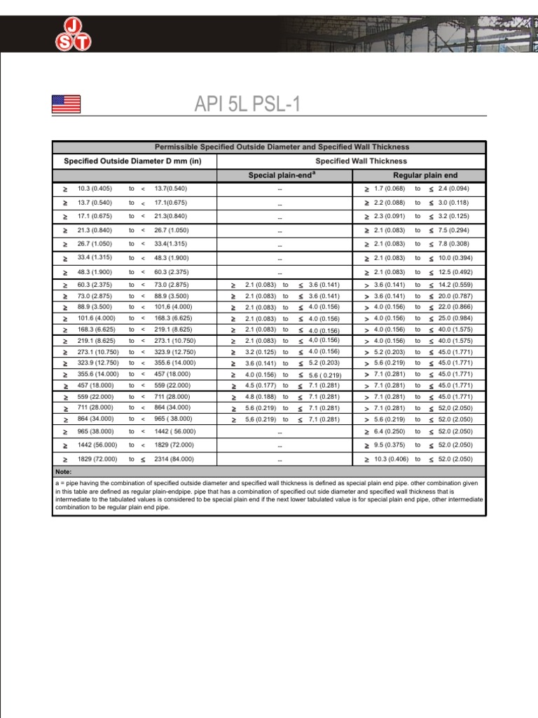API5L | PDF | Engineering Tolerance | Pipe (Fluid Conveyance)