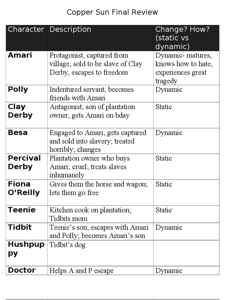 Copper Sun Final Review Completed | PDF | Plantation | Derby