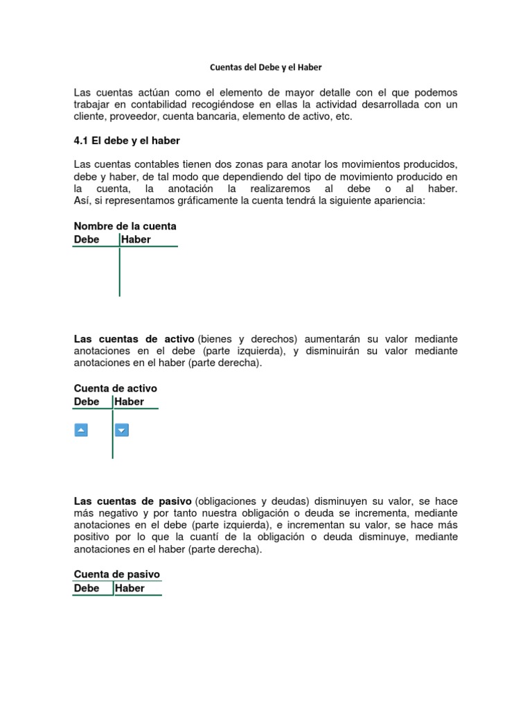 Cuentas de Debe y Haber en Contabilidad | PDF | Contabilidad | Business