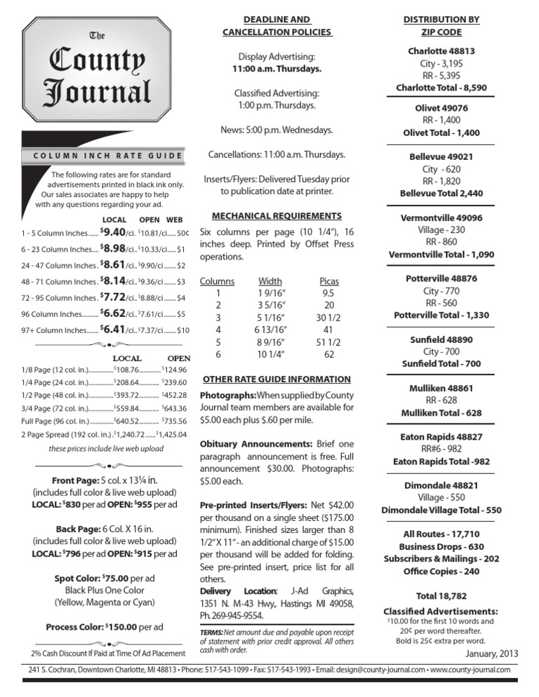 Column Inch Rate Guide | PDF | Advertising | Communication Design