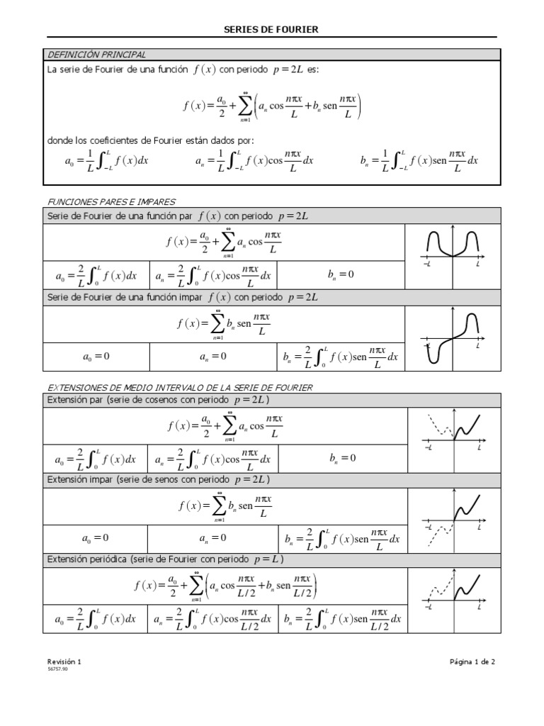 Formulario 1 Fourier Series | Series de Fourier | Funciones y mapeos